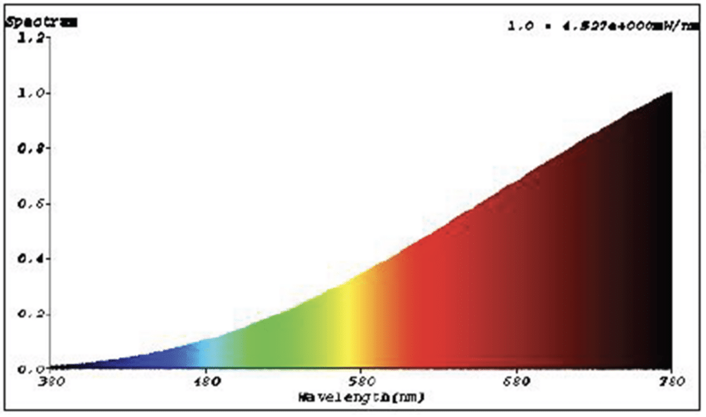 15W Bulb Specifications Rating G - Lava® Lamp